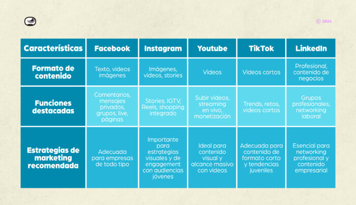 Contenido para cada red social: úsalas de la mejor manera