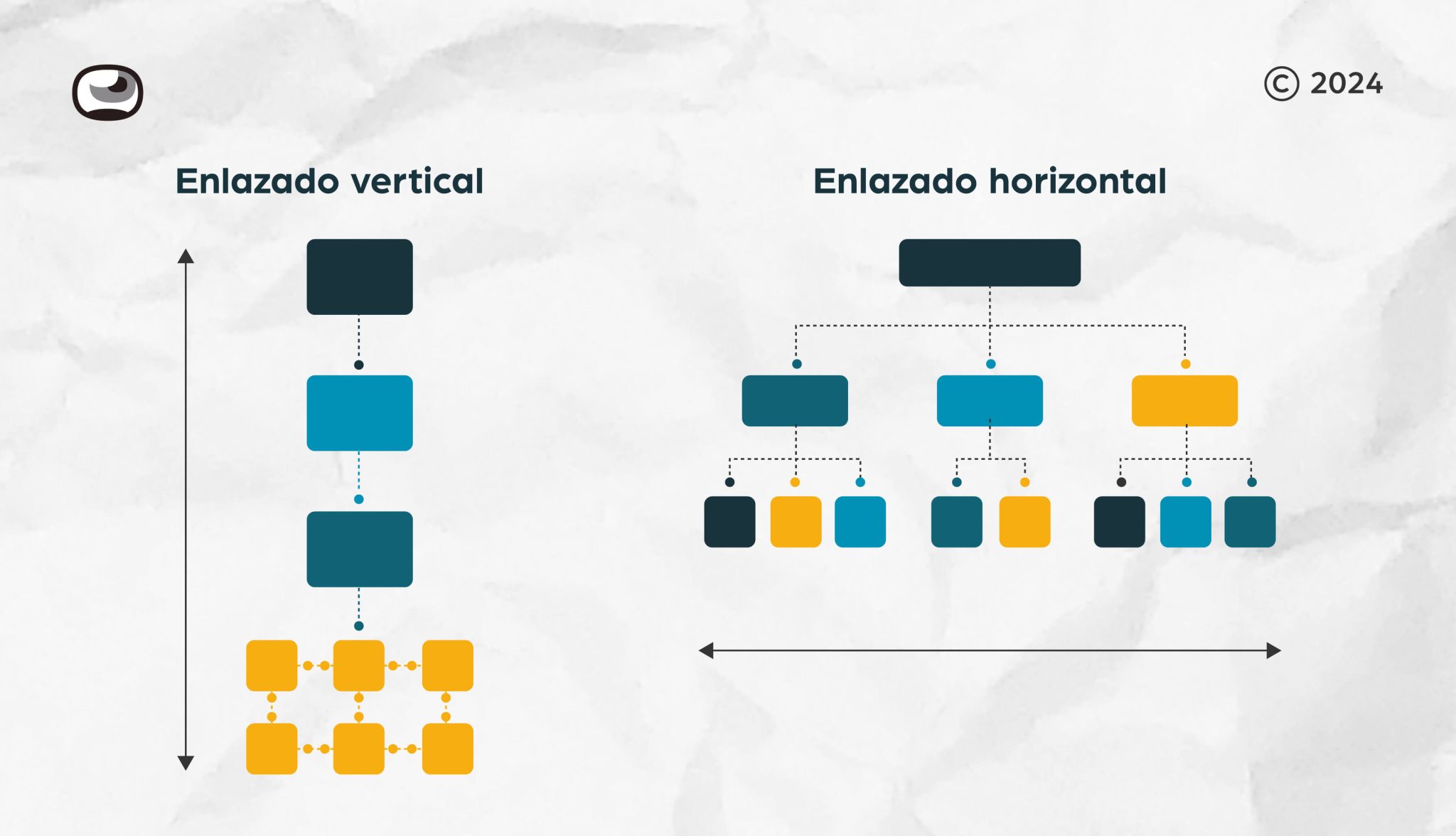 Enlaces externos y enlaces internos: conecta tu estrategia SEO
