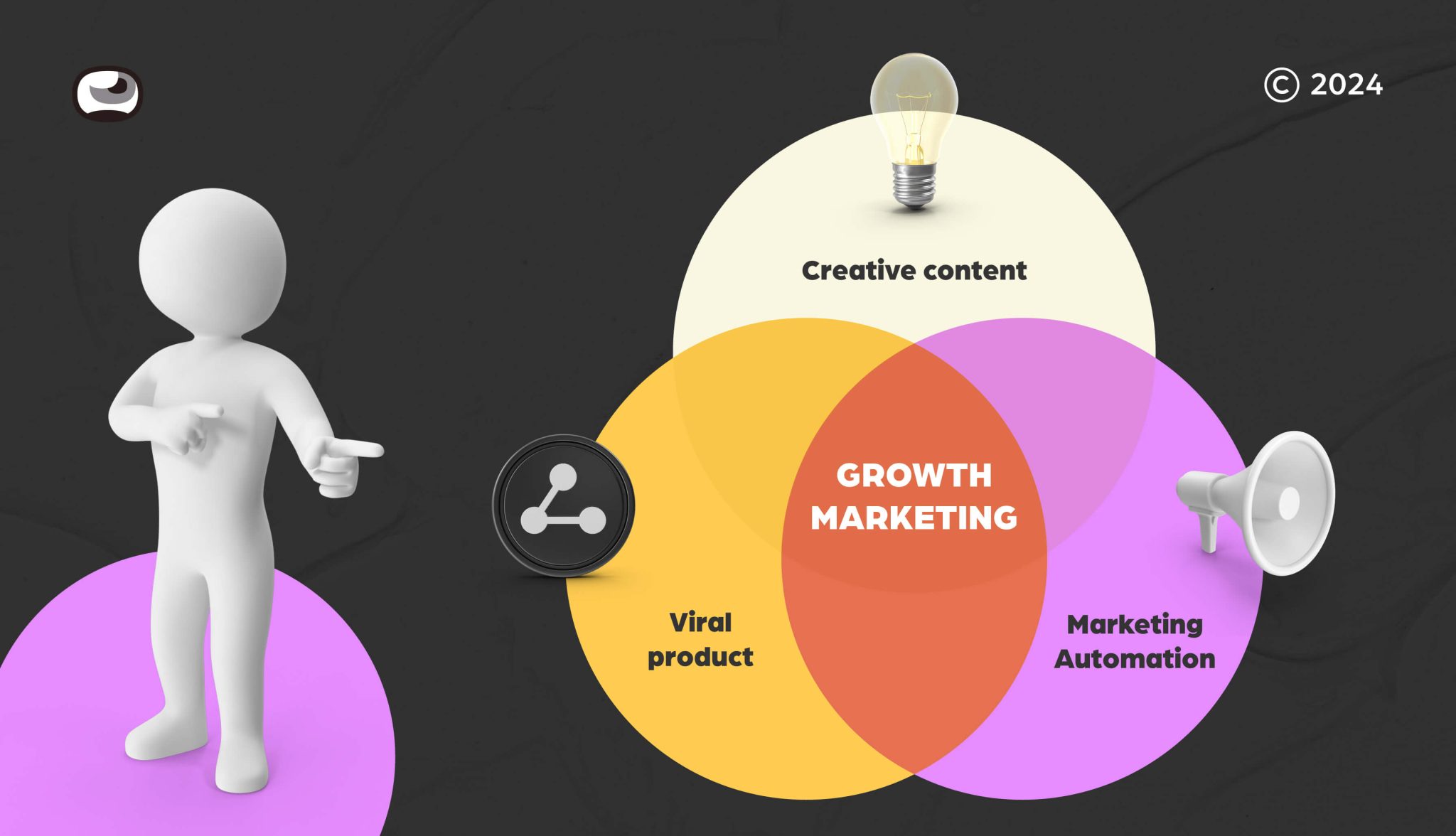 Growth marketing ¿Qué es y para qué sirve?