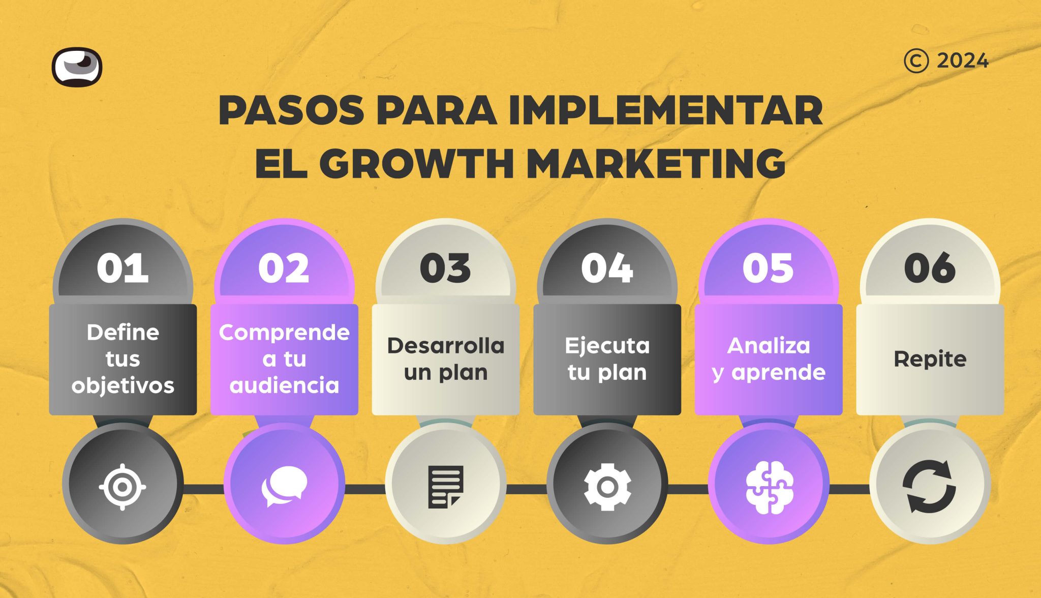Growth marketing ¿Qué es y para qué sirve?