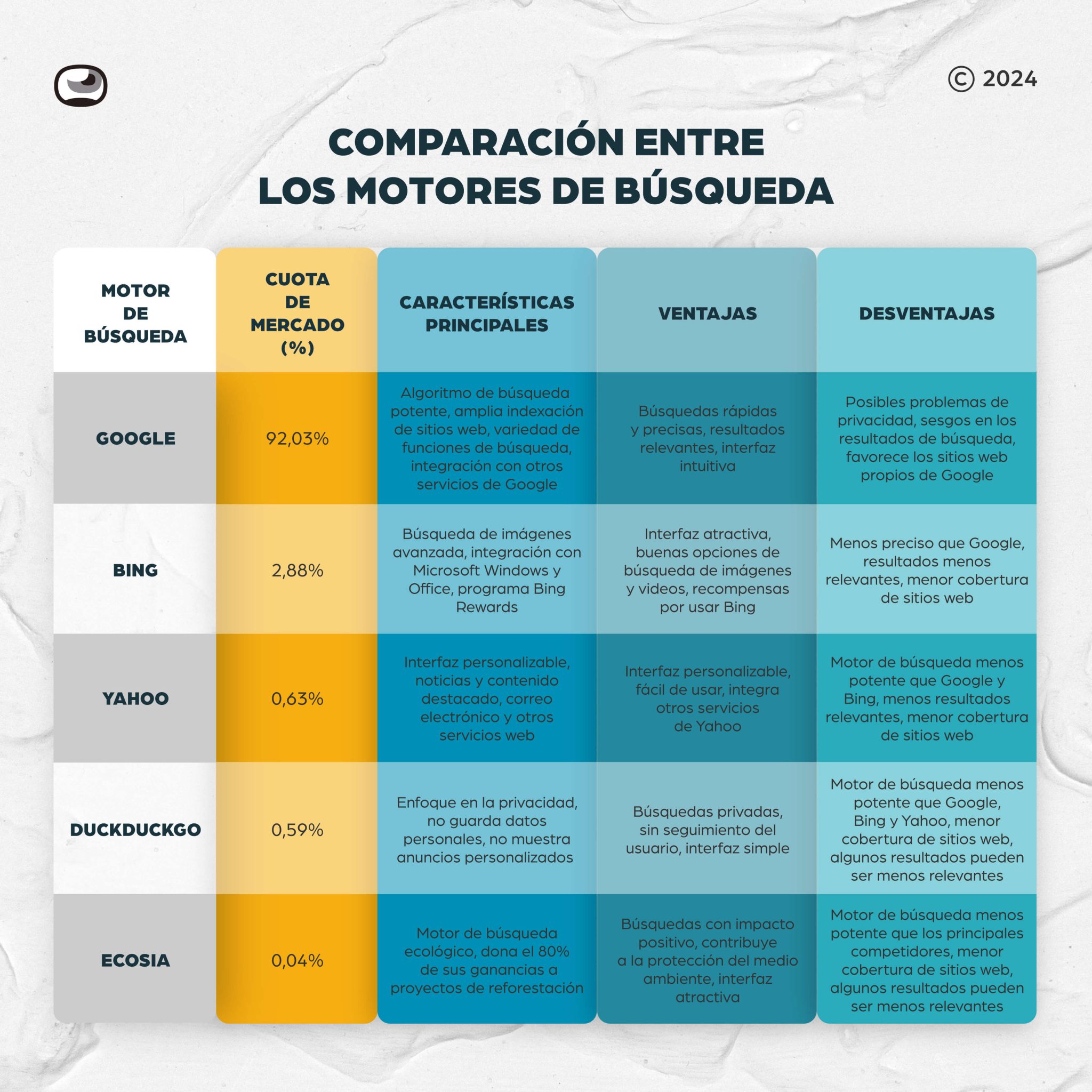 Motores de búsqueda: qué son y cómo funcionan