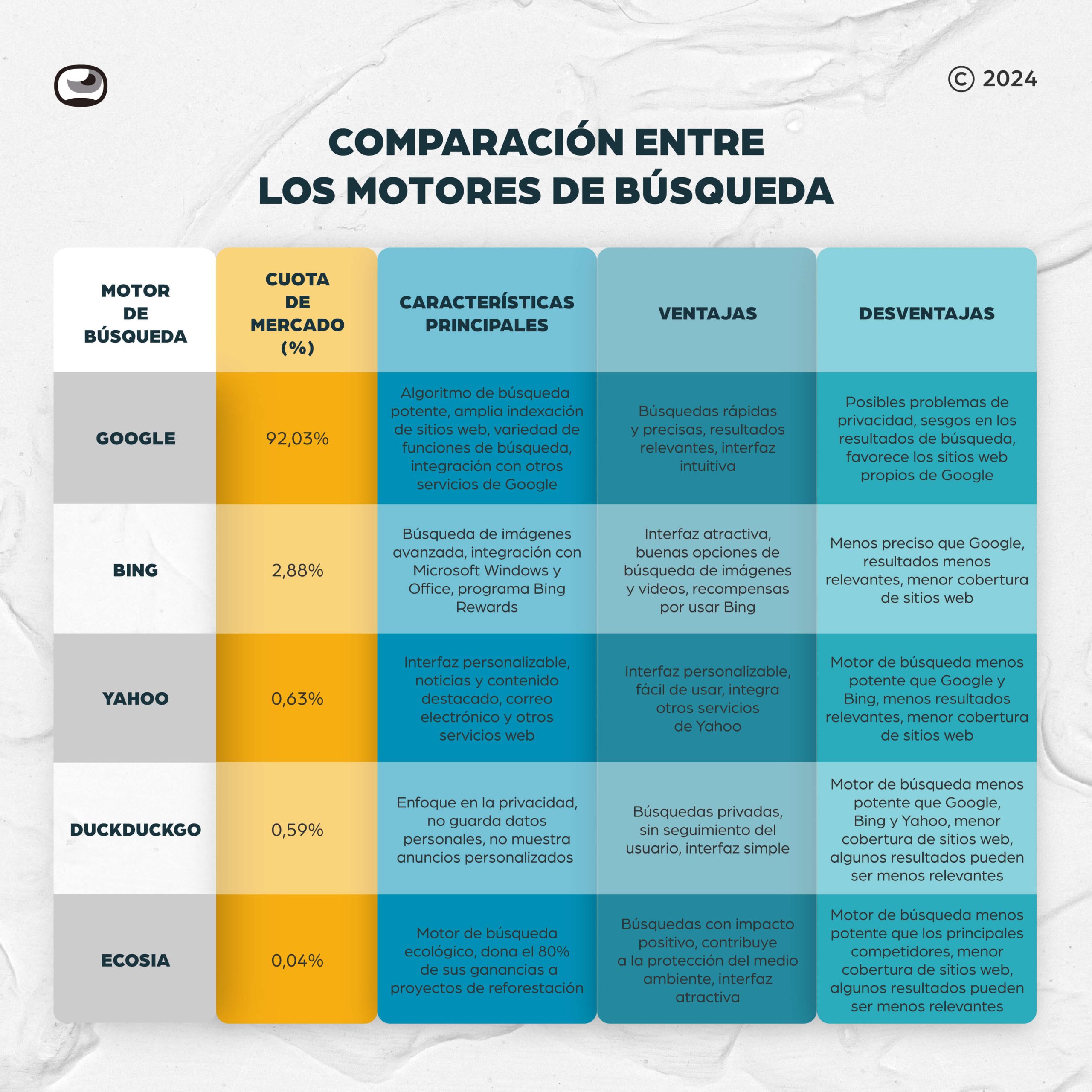 Motores de búsqueda: qué son y cómo funcionan