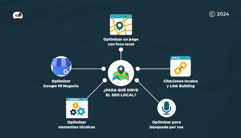 SEO local ¿Cómo beneficia a tu negocio?