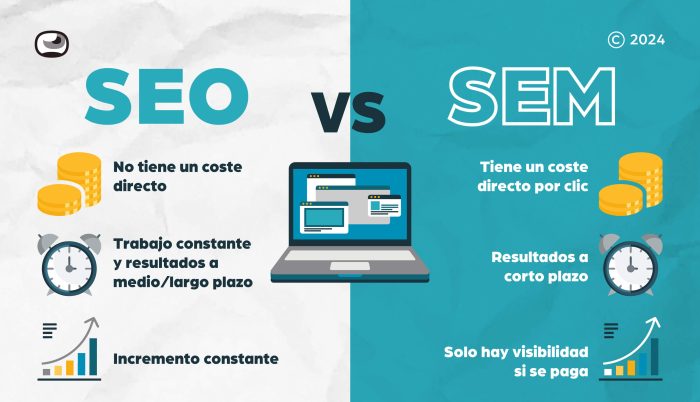 SEO y SEM: Sus beneficios y en qué se diferencian