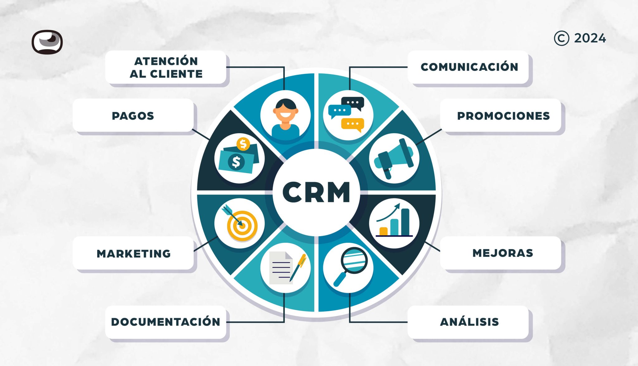 Tipos de CRM: ¿Qué son y para qué sirven?