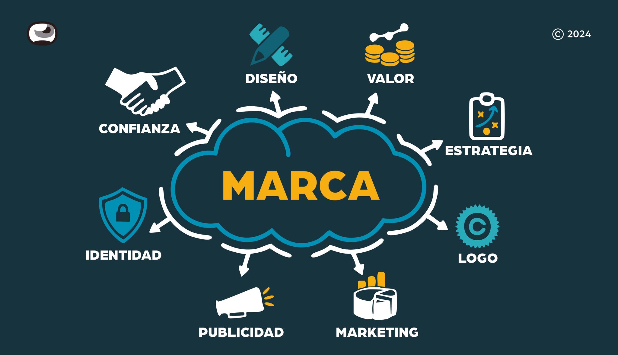 Diseño de marca: clave para el reconocimiento en el mercado