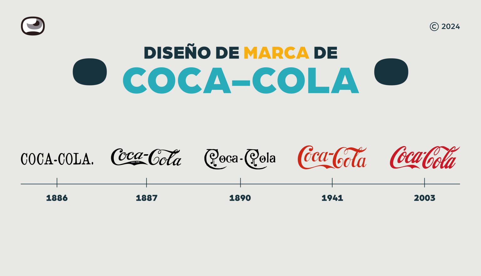 Diseño de marca: clave para el reconocimiento en el mercado