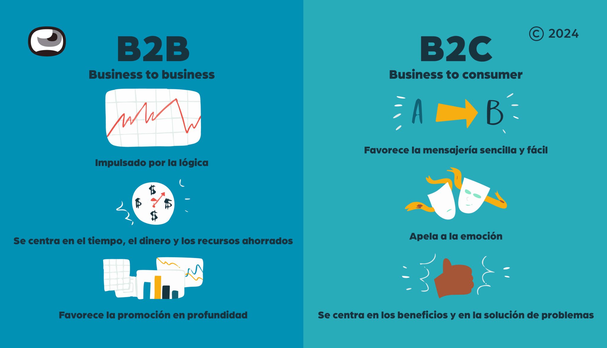 Diferencias entre marketing B2B y marketing B2C