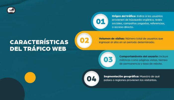 Tráfico web: La clave para hacer crecer tu empresa