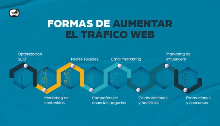 Tráfico web: La clave para hacer crecer tu empresa