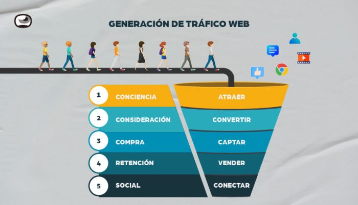 Tráfico web: La clave para hacer crecer tu empresa