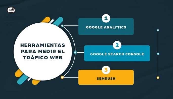 Tráfico web: La clave para hacer crecer tu empresa